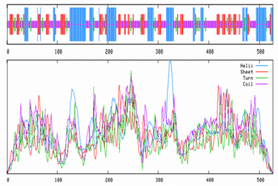 Internet Scientific Publications
